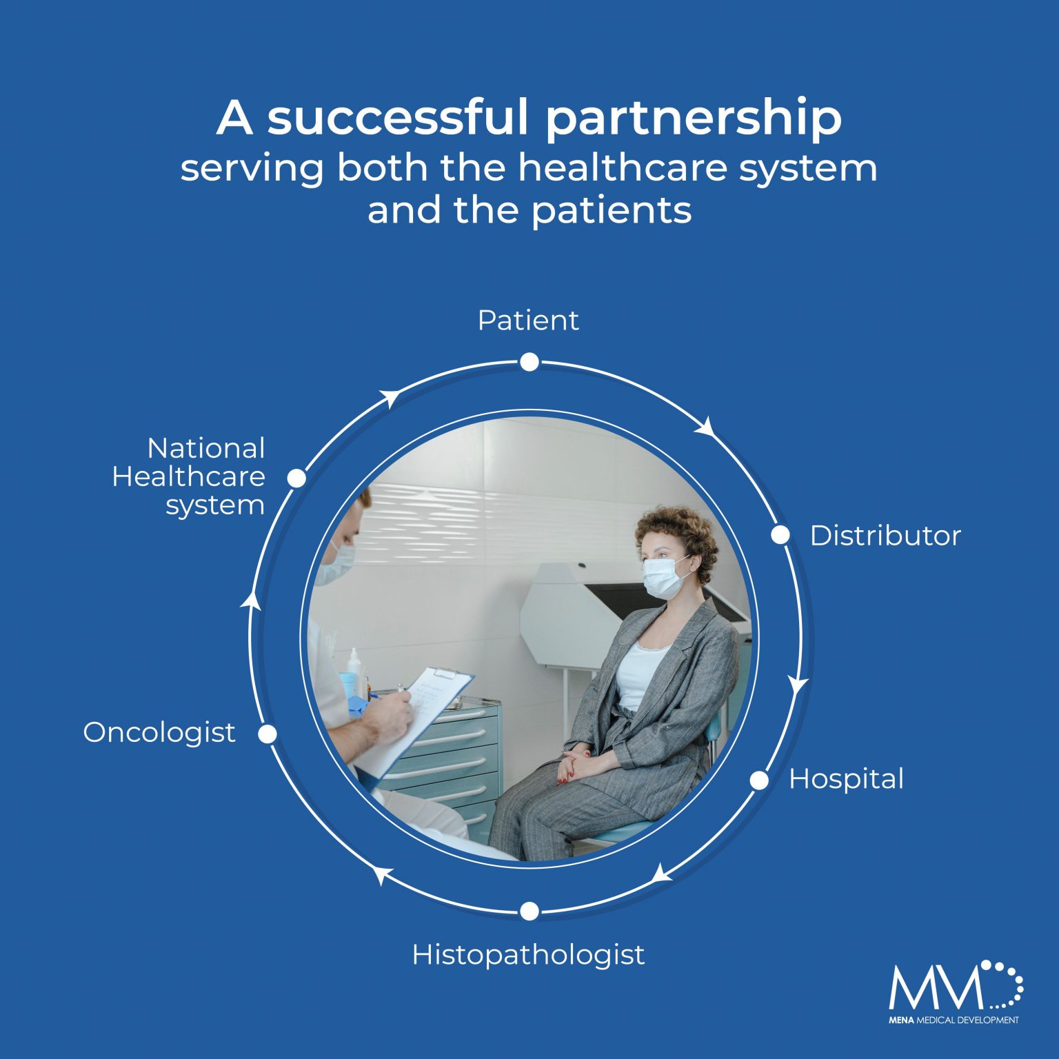 VivaScope® 2500: A New Era of Instant Digital Pathology - MMD